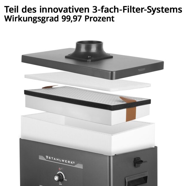 Extraction systems | Air purifiers | Ozone generators
